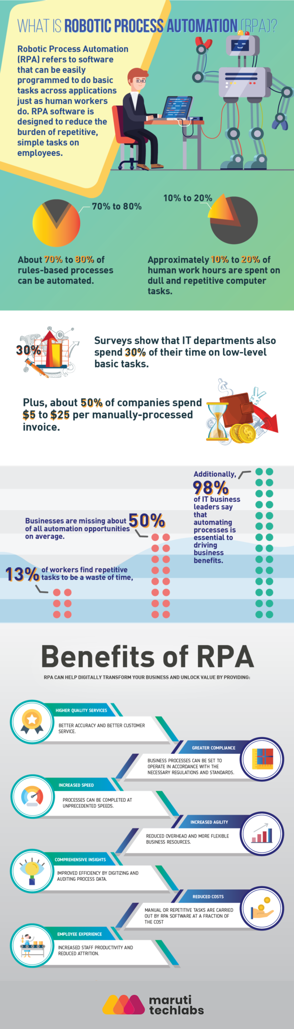RPA vs Traditional Automation: Which One Fits Your Business Needs? RPA vs Traditional Automation: Which One Fits Your Business Needs?