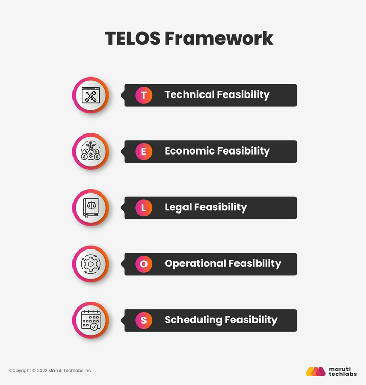 Technical Feasibility in Software: Types, Benefits, and Conducting Methods Technical Feasibility in Software: Types, Benefits, and Conducting Methods